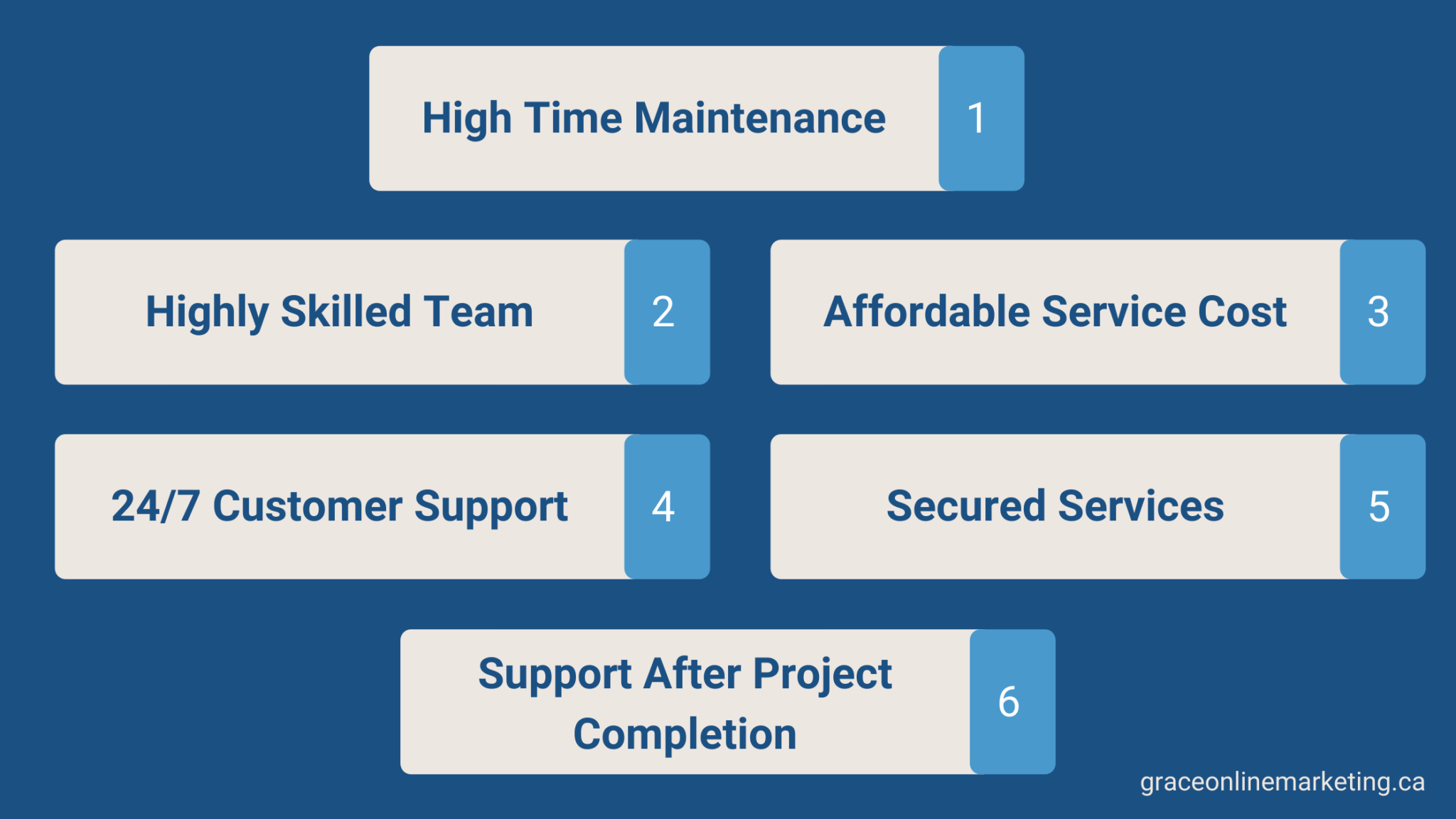 Best SEO Service Provider Agency - Grace Online Marketing